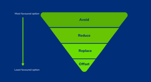 How-to: Reduce your events carbon footprint - MEETYOO